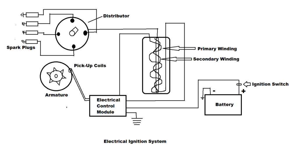Electronic Ignition System Circuit Diagram