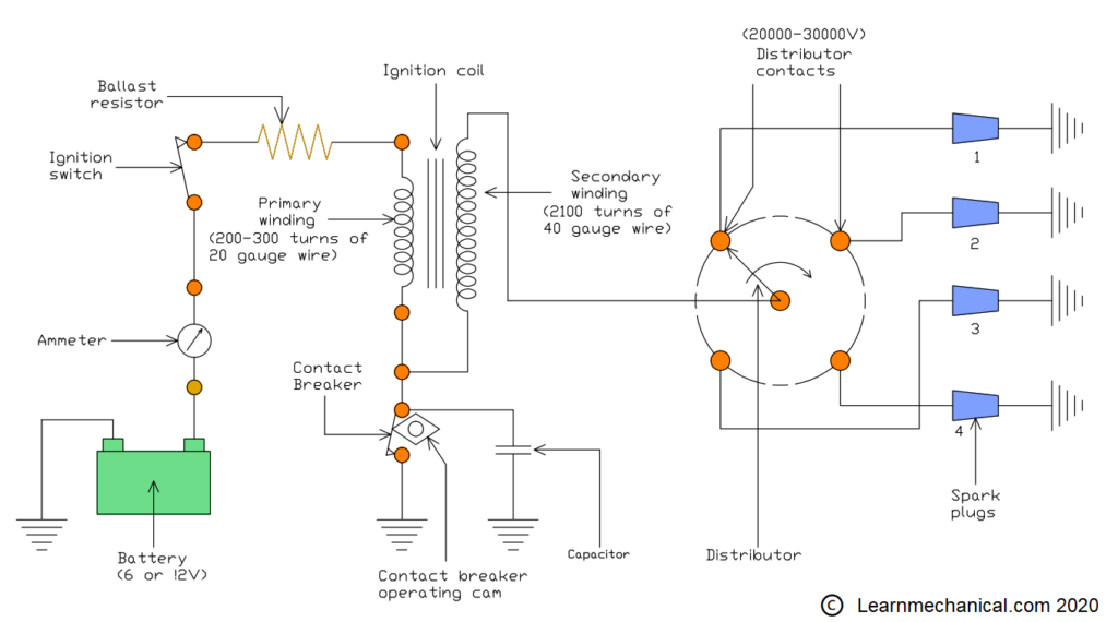 Ignition Circuit Diagram