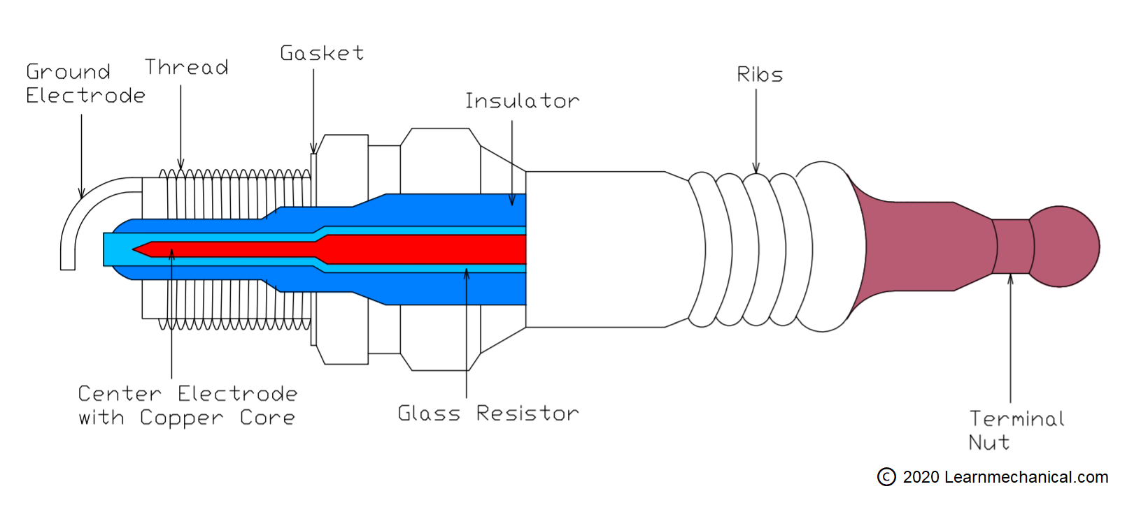 Difference Between The Spark Plug And Fuel Injector Notes With PDF Learn Mechanical