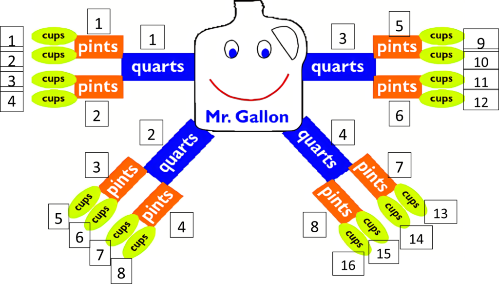How Many Ounces Are There In A Gallon Its Definition Various How Many Ounces Are There In A Gallon Its Definition Various